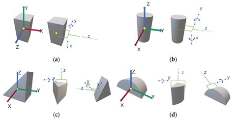 Grasping Pose Estimation For Robots Based On Convolutional Neural Networks