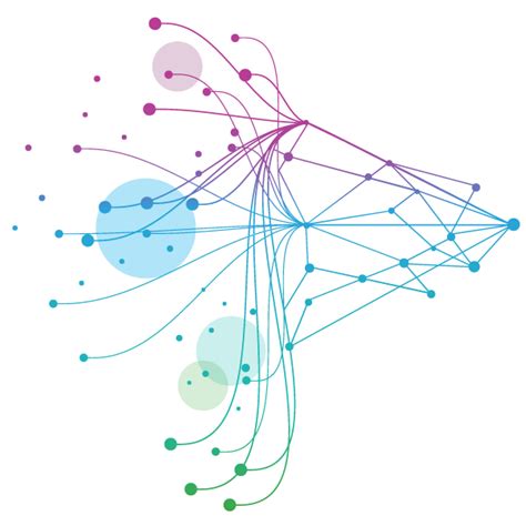 Iqvia Technologies Iqvia