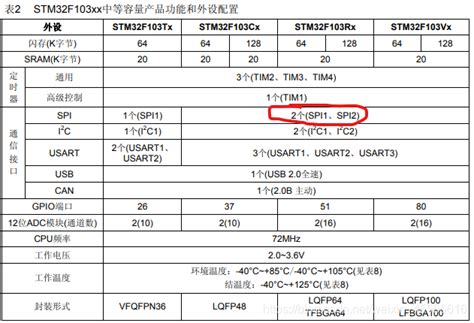 使用stm32f103c8t6驱动nrf24l01具体步骤nrf24l01 Stm32f103c8t6 Csdn博客