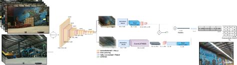 figure 1 from sparse image based navigation architecture to mitigate the need of precise