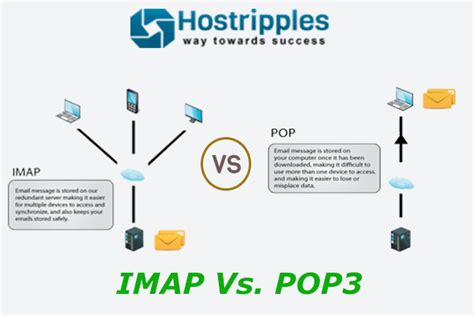 imap vs pop3 how pop3 imap protocols work with the mail server