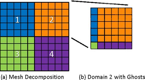 Figure 1 From A Distributed Data Parallel Framework For Analysis And