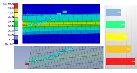 Fea Simulation Results For The Same Case Download Scientific Diagram