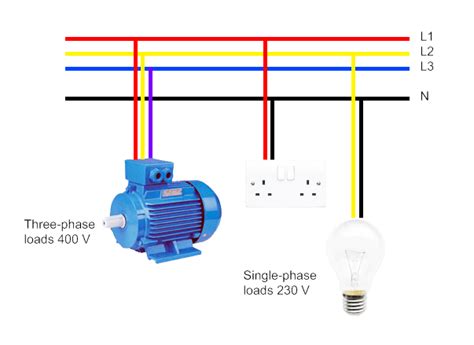 Advantages Of Three Phase System Compared To Single Phase System Inst