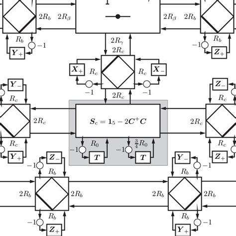 Wave Digital Structure Of Naviers Equation Download Scientific Diagram