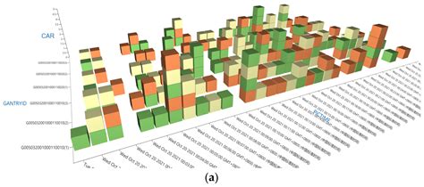 Sensors Free Full Text Dynamic Tensor Modeling For Missing Data