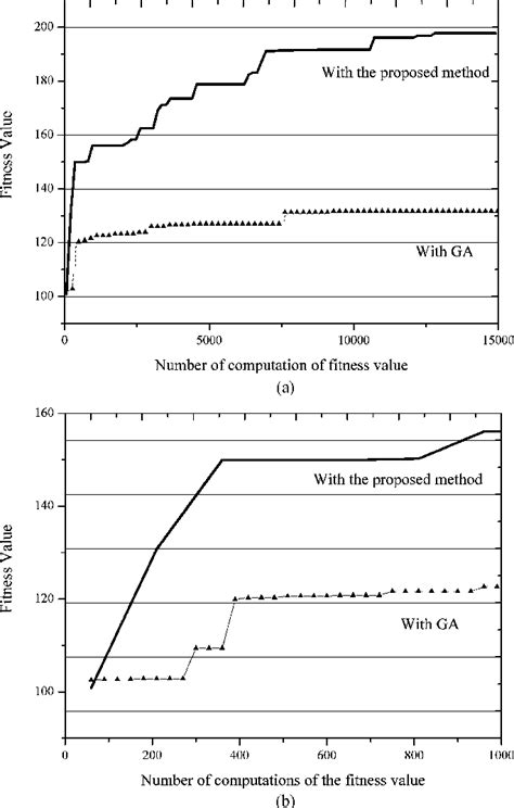 Figure 1 From Extended Ant Colony Optimization Algorithm For Power Electronic Circuit Design