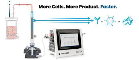 Expand Productivity In Upstream Bioprocessing With The Xcell® Atf System