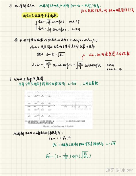 通信原理学习方法 笔记 知乎