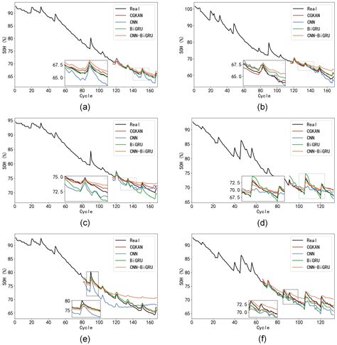 Soh Estimation Method For Lithium Ion Batteries Using Partial Discharge