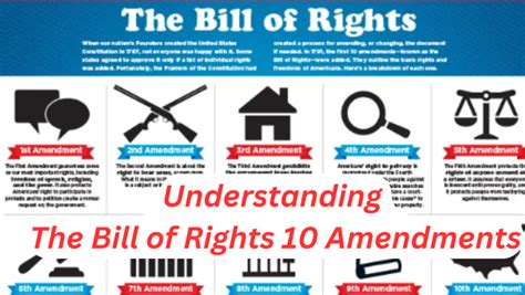 Understanding The Bill Of Rights 10 Amendments How It Shapes American