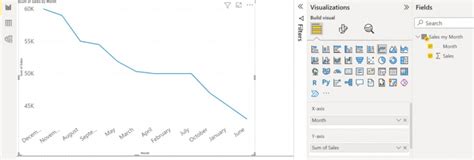How To Sort One Column By Another Column In Microsoft Power Bi