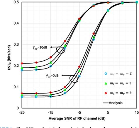 Figure 3 From Enhancing Physical Layer Secrecy Performance For Ris
