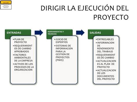 Acta Planificación Y Ejecución Del Proyecto