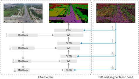 Figure 1 From Multi Class Segmentation From Aerial Views Using Recursive Noise Diffusion