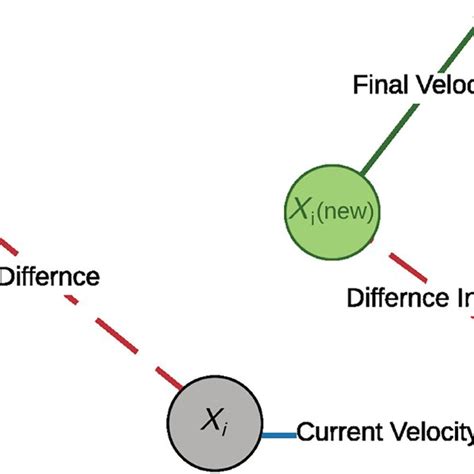 Quantum‐inspired Binary Bat Algorithm Download Scientific Diagram