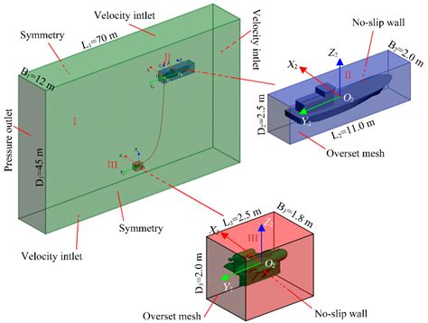 numerical simulation of depth tracking control of an underwater towed system coupled with wave
