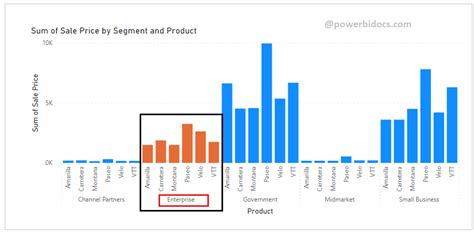 conditional formatting based on string fields power bi docs