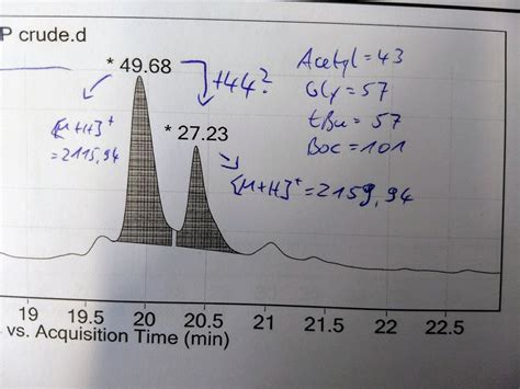 Questions With Answers In ANALYTICAL HPLC Scientific Method