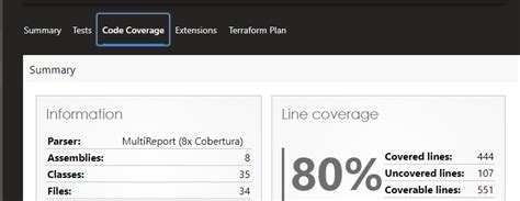 Azuredevops Htmlinlineazurepipelines Report Type Isnt Using Darktheme In Code Coverage Tab