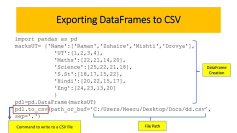 Python And CSV Connectivity PPT