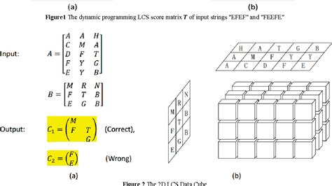 Figure 2 From A Fast Parallel Algorithm For Finding The Largest Common