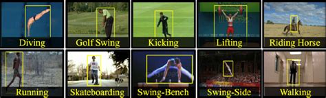 Figure 1 1 From Vision Based Human Action Recognition Using Machine Learning Techniques