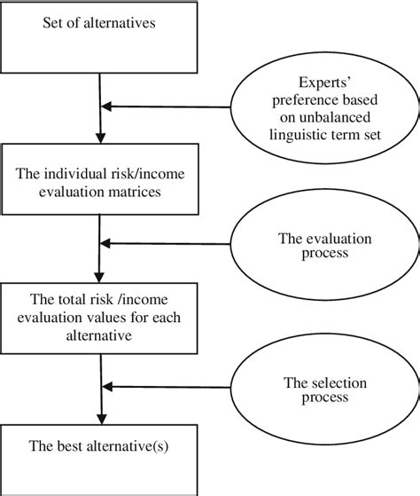 Framework Of Proposed Approach Download Scientific Diagram
