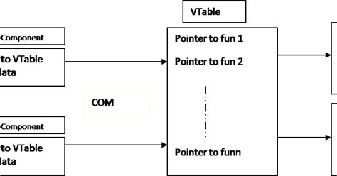 Component Object Model Study Material For BCA Students
