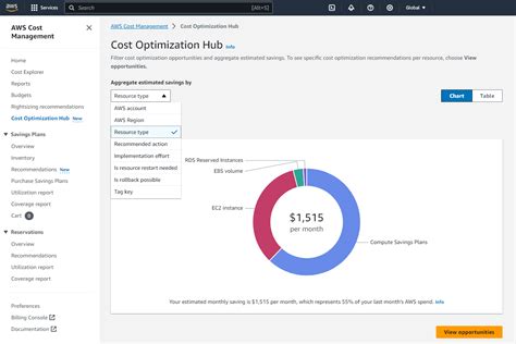 Aws Cost Optimization 6 Free Tools And 10 Hacks To Cut Aws Bills