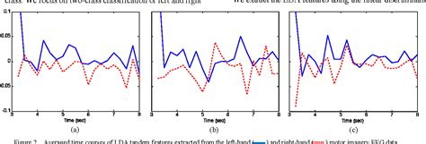 Figure 2 From Discriminative Tandem Features For Hmm Based Eeg Classification Semantic Scholar