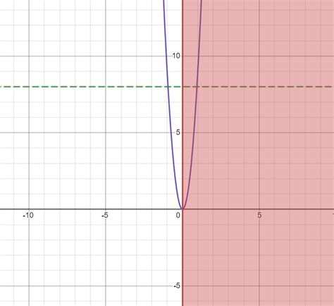 Determine Whether The Inverse Of Boldsymbol{f} Is A Funct Quizlet
