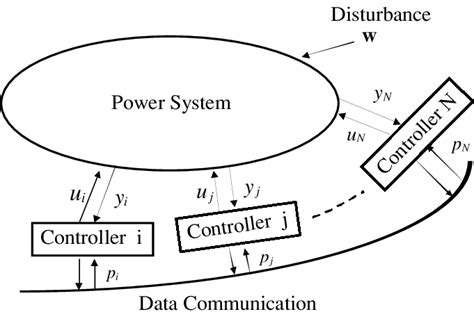 Distributed Voltage Controllers Download Scientific Diagram