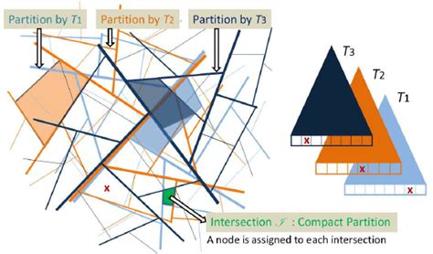 Feature Space Partitioning Using A Random Forest Sketch Of A Random Download Scientific