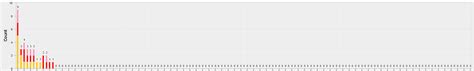 Javascript Highcharts Hide Category Of Stacked Column With Visible