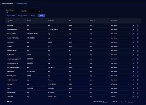 Managing Traffic Filters Applications