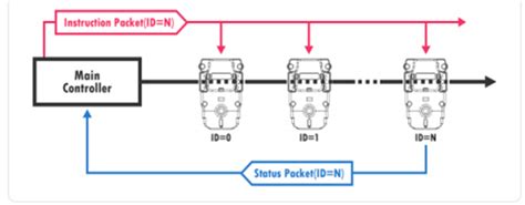 Robotis Dynamixel Actuators In Labview Ni Community