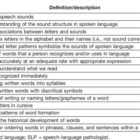 Important Components Of MSL Intervention Download Scientific Diagram