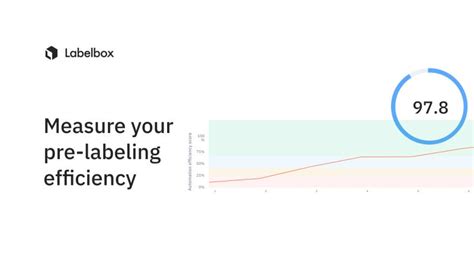 Labelbox On Linkedin Labeling Projects That Leverage Model Assisted Labeling Can Result In Time