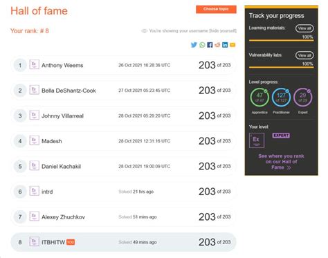 Magdy Eisa On Linkedin Portswigger Burpsuite Penetrationtesting Websecurityacademy Security…