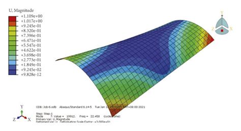 Diagram Of The Mode Shape At The First Eight Orders And Modal Frequency