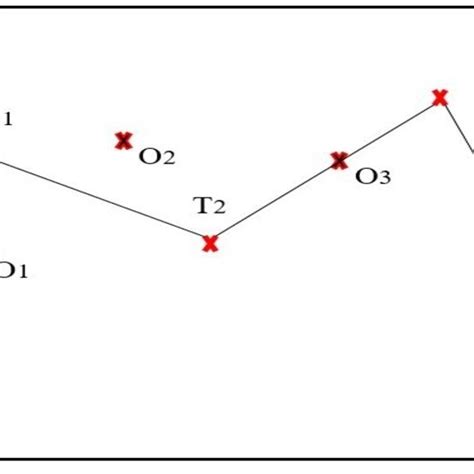 Trajectory Without Collision Avoidance Download Scientific Diagram