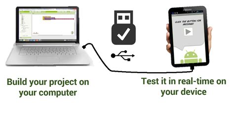 Five Drag And Drop Programming Languages To Learn Coding By The