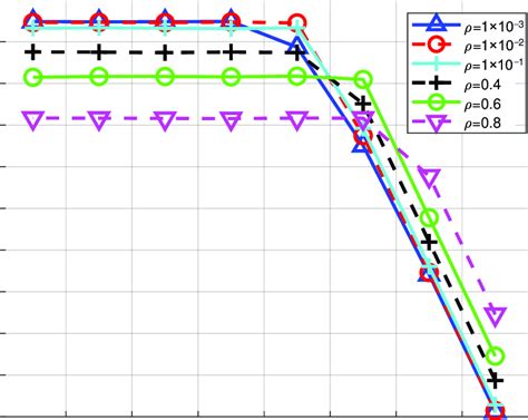 Capacity Comparison Of Full Duplex With Ps Factor Download
