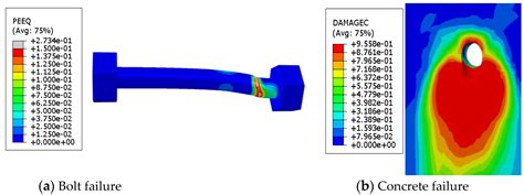 Data Driven Prediction Model For High Strength Bolts In Composite Beams