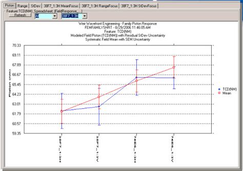 Opc Evaluation For 65 Nm 13 Vertical And Horizontal Features Download