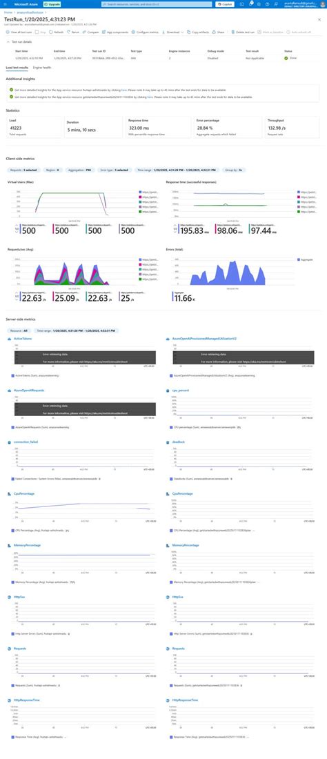 Azureloadtesting Jmeter Performancetesting Loadtesting Cloudtesting Ashish Naidu