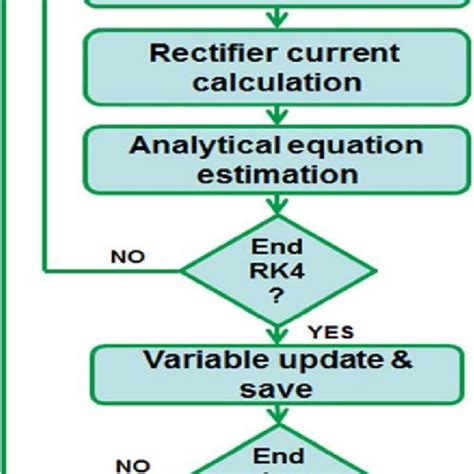 Algorithm For Analytical Equations Identification Download Scientific Diagram