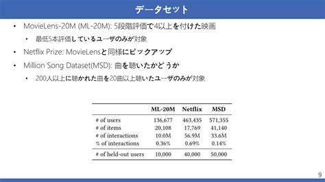 Dl輪読会 Sequential Variational Autoencoders For Collaborative Filtering Ppt