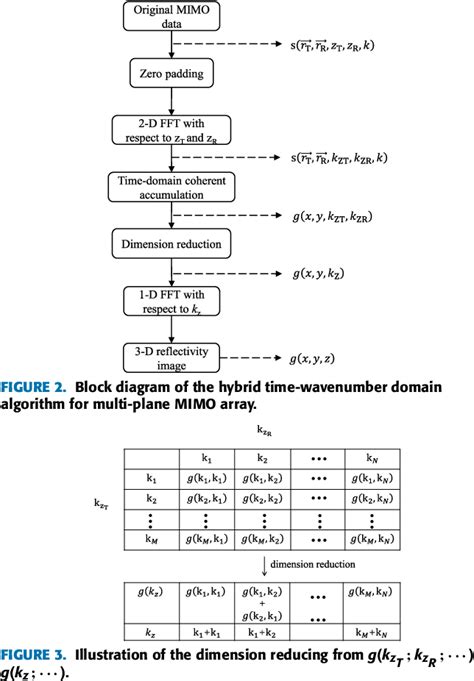 Figure 3 From Near Field Millimeter Wave Imaging Via Multi Plane Mimo